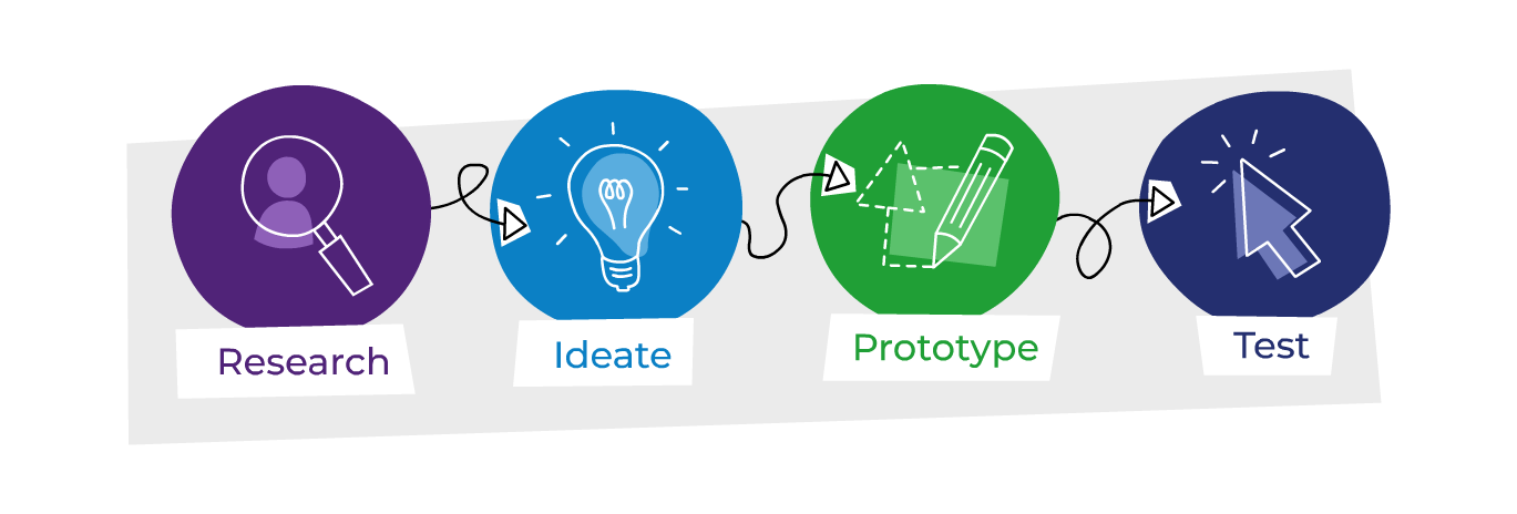Using Design Thinking to Improve eLearning Experiences