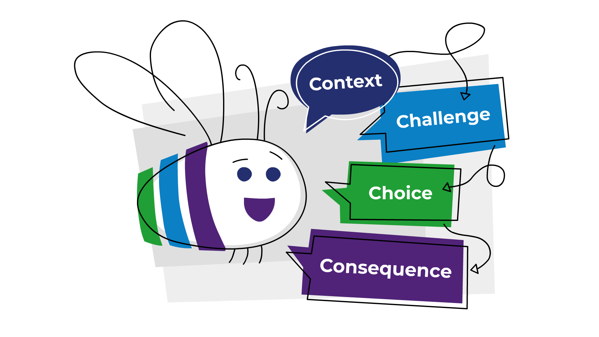 How to Write Realistic Workplace Scenarios Using the CCC Model